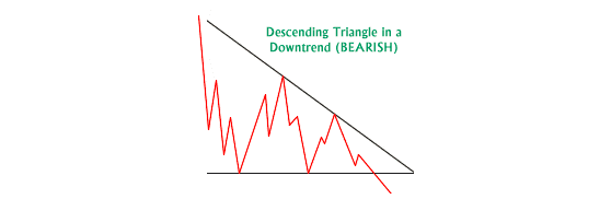 A Guide to Understanding Chart Patterns - NASDAQ Stocks